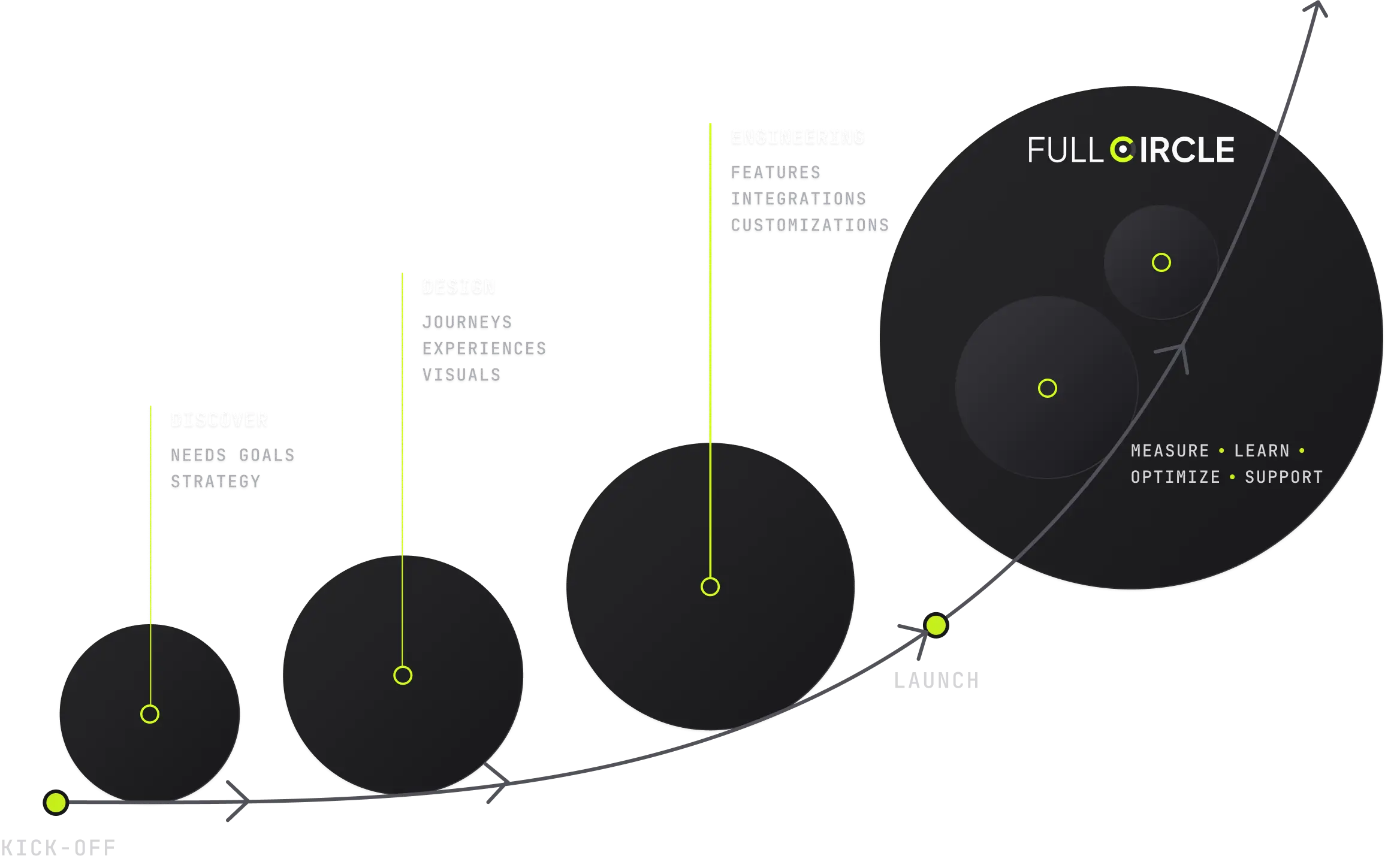 1Center: Our Approach to Execution